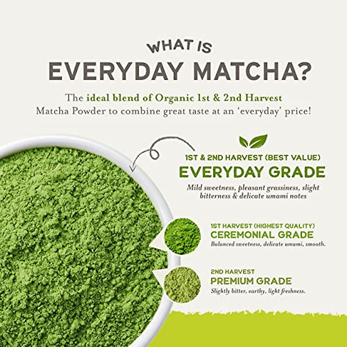 SEN CHA Naturals Organic Everyday Matcha Powder, Authentic Japanese Matcha Green Tea Powder, Premium First & Second Harvest Culinary Grade Organic Matcha Tea, Lattes & Baking, 12oz Bag (1 Pack)