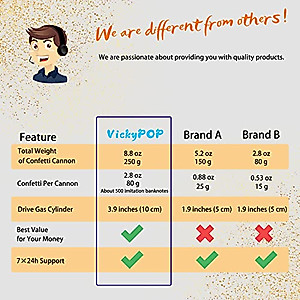 VICKYPOP Confetti Cannon Creative Small Size Dollar Bill Confetti Poppers Suitable for Business Signing, Opening Activities, Promotion and Salary Increase Celebration, Holiday or Birthday Party (Pack of 4)