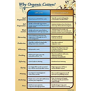 Sleep & Beyond Organic Waterproof Mattress Protector Split Cal King 36x84