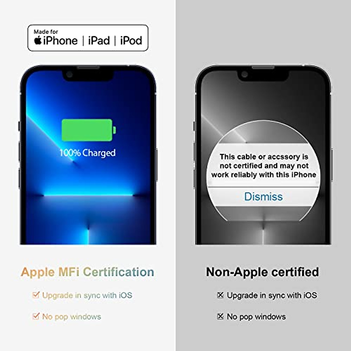 [3 Pack] USB C Wall Charger, iPhone Charger Block 20W PD Power Adapter Compatible with iPhone 14/14 Pro/14 Pro Max/14 Plus/13/12/11, iPad Pro, Google Pixel 7/6/5/4/3, Samsung Galaxy S22 S21 and More