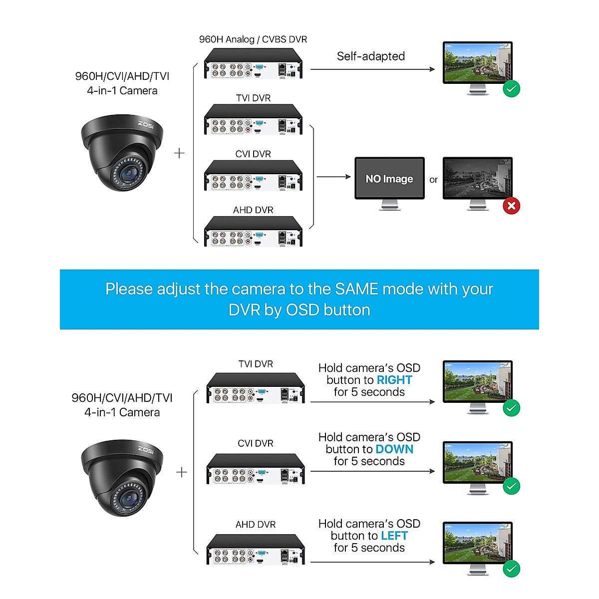 ZOSI 1080P HD Security Camera Indoor Outdoor,1920TVL 2.0MP 4-in-1 HD TVI/CVI/AHD/CVBS CCTV Camera,Weatherproof,80ft IR Night Vision,for 960H,720P,1080P,5MP,4K Analog Home Surveillance DVR System