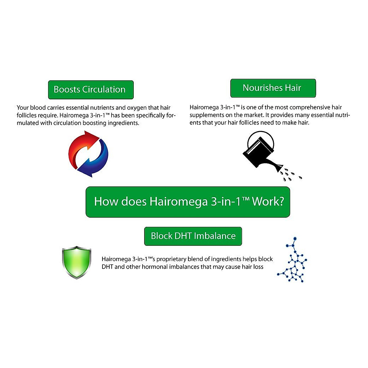 DrFormulas HairOmega 3-in-1 Hair Growth Vitamins with DHT Blocker, Biotin for Women & Men | Hair Skin and Nails Supplement for Hair Loss, 120 Pills