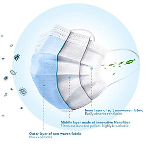 Face Masks, 3 Layer, Adult, Blue, 50 packs come with independent box packages, by DXLOVER fullfilled by amazon, Large