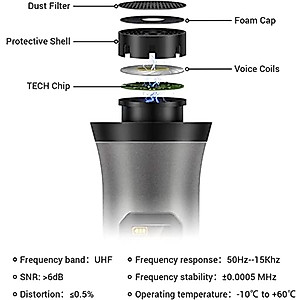 TONOR Wireless Microphone,Metal Dual Professional UHF Cordless Dynamic Mic Handheld Microphone System for Home Karaoke, Meeting, Party, Church, DJ, Wedding, Home KTV Set, 200ft(TW-820)