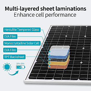 240W Solar Panel Starter Kit with 20A LCD Charge Controller & Cable & Z Brackets & Connector, 2pcs 120W Monocrystalline Solar Panel 12V 24V Battery Charger