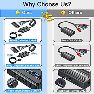 Female Component to HDMI Converter with Scaler Function for PS2/ NGC/ Xbox/ Wii with Male Component, RGB to HDMI Scaler Converter with HDMI and Integrated Component Cables, YPbPr to HDMI Converter…
