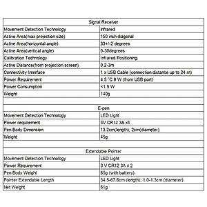 Interactive Whiteboard System Multi Touch Screen,Digital Smart Board Long Focus Manual Positioning Support Windows Portable Infrared for Children Classroom Education Presentation