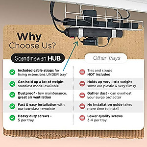 Under Desk Cable Management Tray - Under Desk Cable Organizer for Wire Management. Super Sturdy Desk Cable Tray. Perfect Standing Desk Cable Management Rack (White Wire Tray - Set of 2X 16'')