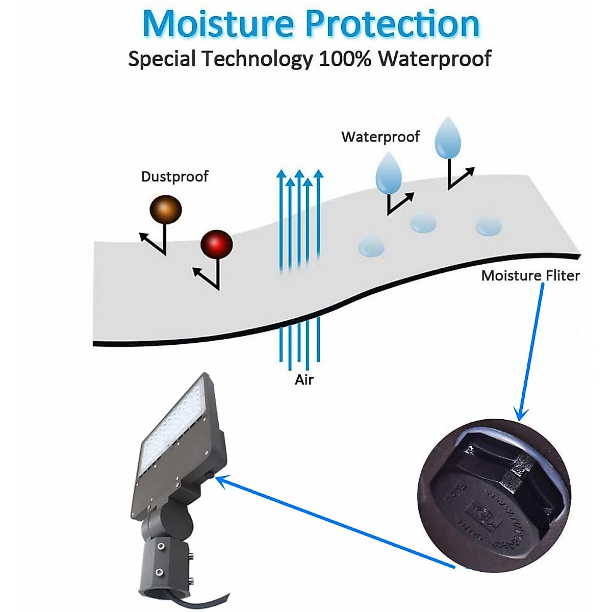 100W Outdoor LED Parking Lot Light with Adjustable Slip Fitter Mount, 5000K LED Area Light with Dusk to Dawn Photocell, 100-277V 14000LM [400W-600W HPS/HID Equiv] ETL LED Commercial LED Flood Light