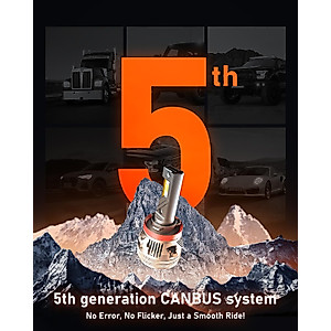 Luxster 2024 Punisher 40,000LM H1 LED Bulbs, 2023 Best Overall Winner, H1 Plug Adapters Included, Ultra-Bright TalonLED Chips, Plug-N-Play, 6000K Pure White Foglight, IP68 Waterproof, Pack of 2