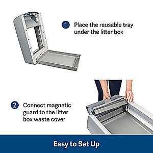 Official PetSafe ScoopFree Complete Reusable Tray - Includes 4.3 lb of Premium Blue Crystal Litter - Compatible with All PetSafe ScoopFree Complete Automatic Self Cleaning Litter Box System