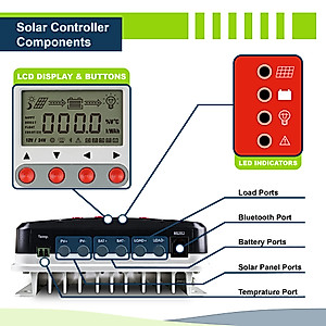 ExpertPower 200W 12V Solar Power Kit | 200W Mono Rigid Solar Panels, 20A MPPT Solar Charge Controller | RV, Trailer, Camper, Marine, Off Grid, Solar Projects