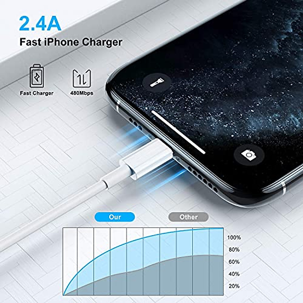 3 Pack [ Apple MFi Certified ] iPhone Charger 6ft, Long Lightning to USB Cable 6 Feet, Fast Apple Charging Cable Cord 6 Foot for iPhone 14 Pro Max/13 Pro Max/12 Mini/11 Pro/11/XS/XR/8/7/6s/iPad,Air
