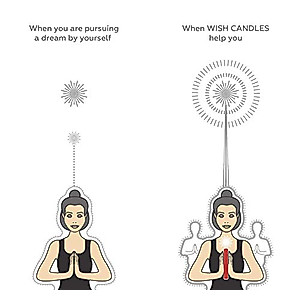 Wish Candle - Spell Get & Revive Love - 7.5 Inch / Blessed by Real Monks / Red / Manifestation Romance Come to me Deadly Attraction Marriage Passion Unity Ritual Magick Prayer(Hoodoo Wiccan Pagan)