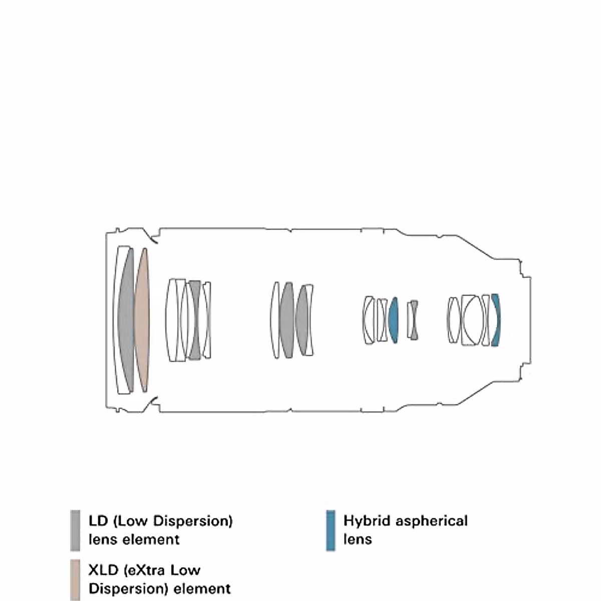 TAMRON 150-500MM F/5-6.7 Di III VC VXD Lens for FUJIFILM X-Mount
