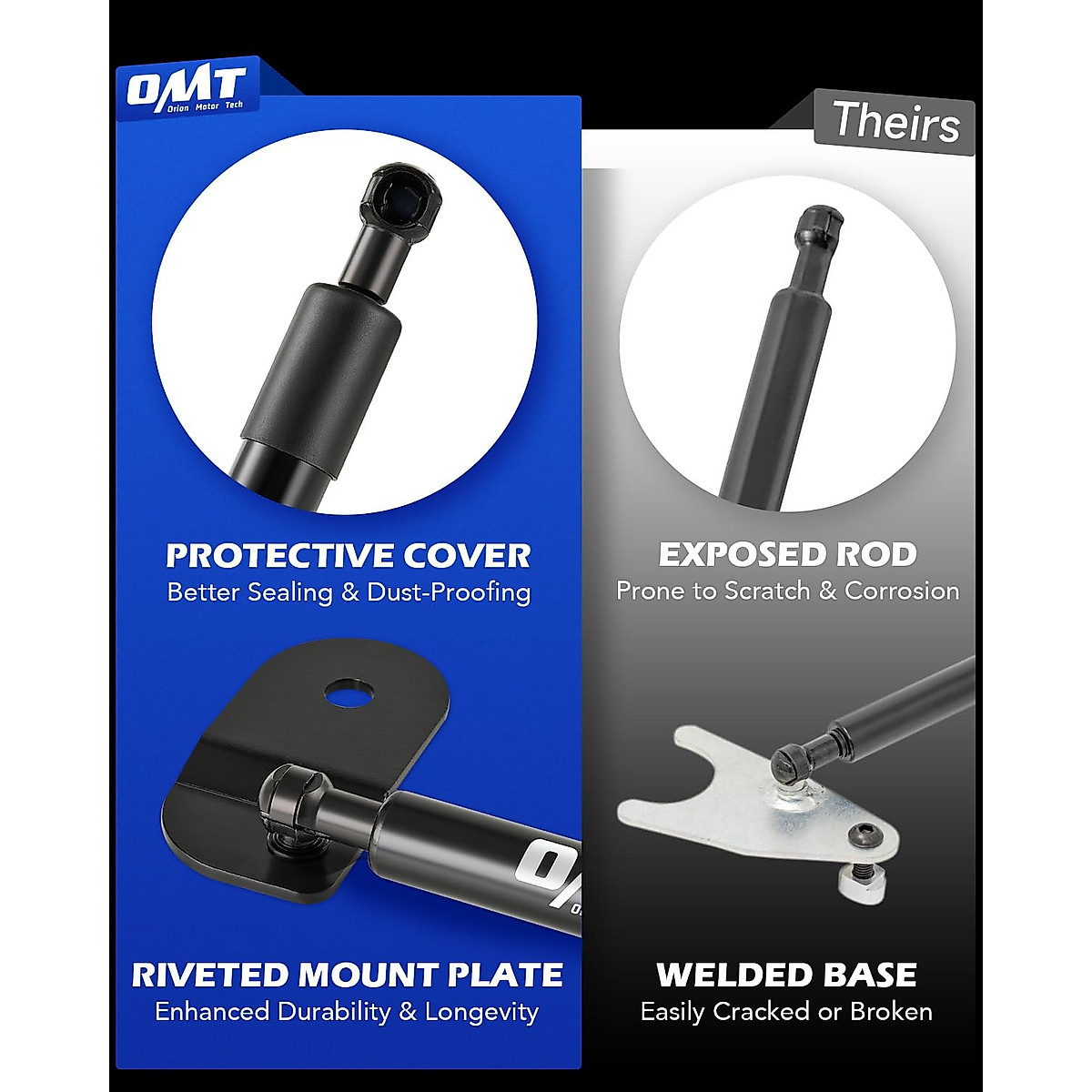 Orion Motor Tech Compatible with 09-22 Ram 1500 2500 3500 Pickup Tailgate Assist, Truck Tailgate Assist Compatible with 2009 2010 2011 2012 2013 2014 2015 2016 2017 2018 2019 2020 2021 2022 Dodge Ram