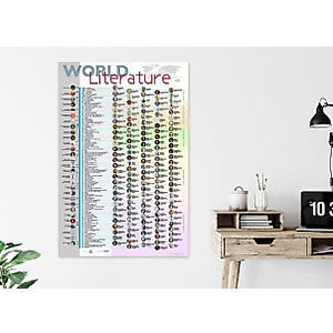 World Literature Time Line. Giant Literary Print. Fine Art Paper or Laminated. Available for Home or School.