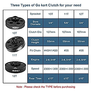VASHLY Go Kart Clutch 3/4" Bore 10 Tooth for #40/41/420 Chain Predator 212 Centrifugal Clutch 10T for Go Kart Minibike and Fun Kart Engine