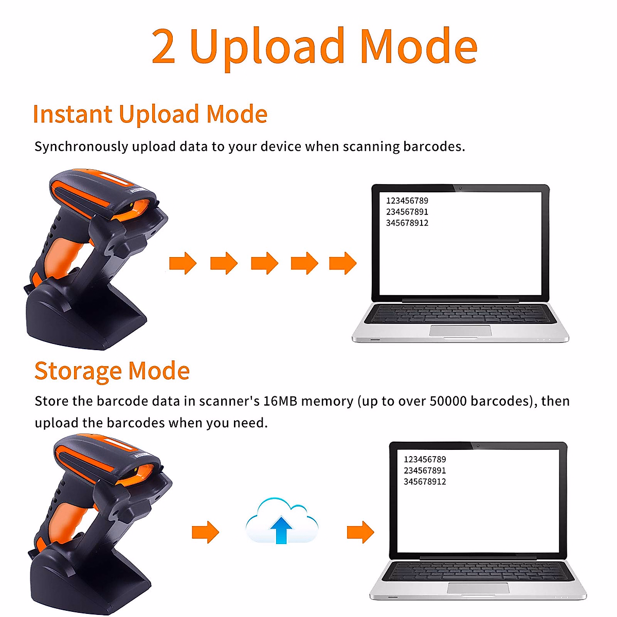 Symcode Bluetooth 2D QR Barcode Scanner with Stand,Industrial Dustproof and Waterproof 3 in 1 Compatible with Bluetooth & 2.4GHz Wireless & Wired Connection with Vibration Alert