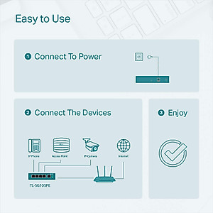 TP-Link 5 Port Gigabit PoE Switch | 4 PoE+ @65W Easy Smart Plug & Play Limited Lifetime Protection Shielded Ports Support QoS, Vlan, IGMP and Link Aggregation (TL-SG105PE) (Renewed), w/