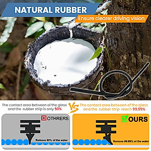 12" Rear Wiper Blade, Replacement Back Windshield Wiper Blade for Nissan Murano 23-09 Armada 23-05 Pathfinder 12-05 Versa 19-14 /Toyota Corolla 22-19/Honda CRV 22-17 BRV 21-18 Element 11-03(H306/12-B)