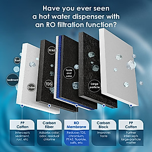 Waterdrop Reverse Osmosis System, Instant Hot Water Dispenser, 600 GPD, Reduce PFAS, Tankless, 2:1 Pure to Drain, Under Sink, TDS Reduction, Smart LED Faucet, Hot and Cold Water Dispenser Faucet