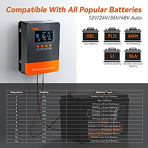 60A MPPT Charge Controller 12V 24V 36V 48V Auto, Solar Charge Controller Regulator 60amp w/Large LCD Display & 10AWG Solar Extension Cable 10 Feet