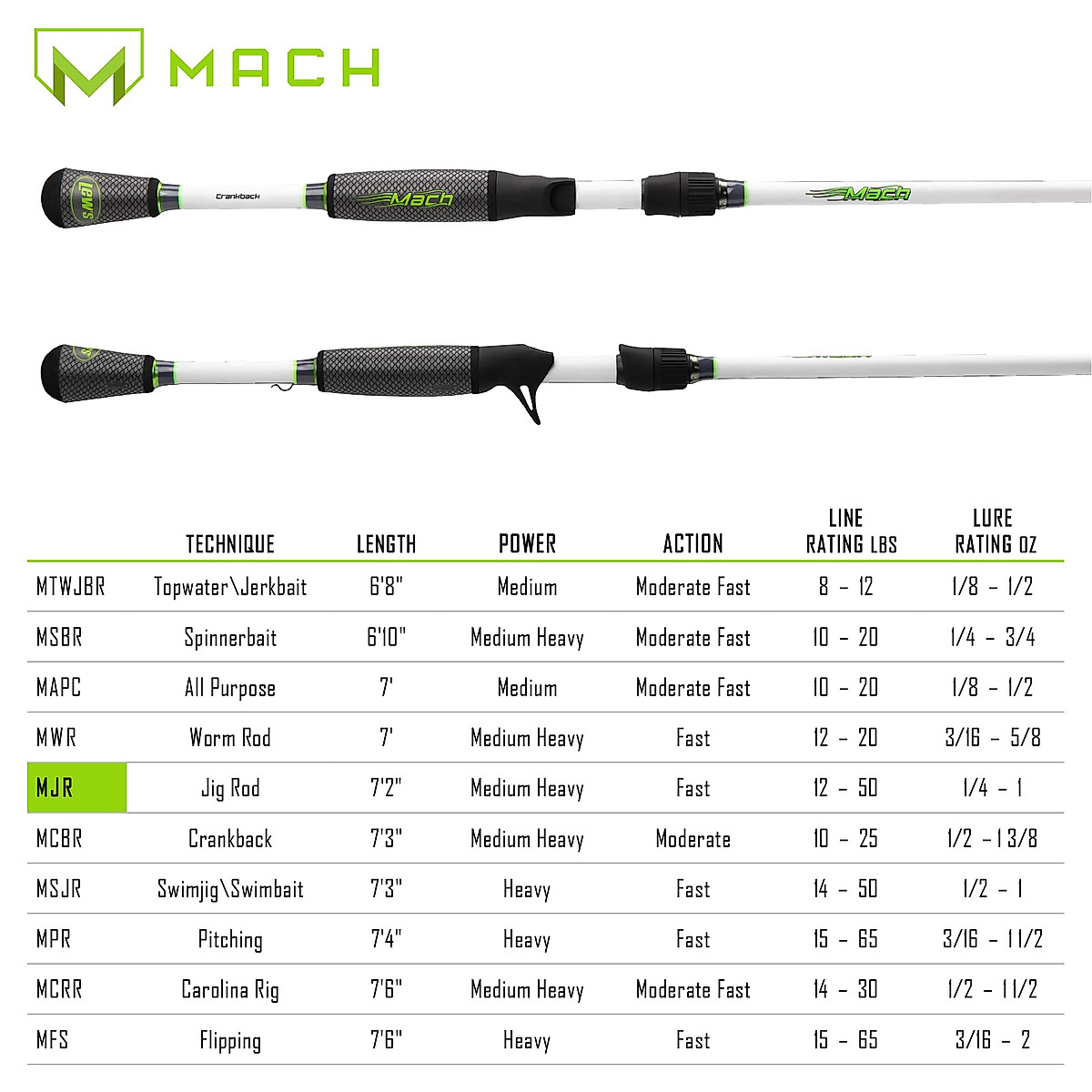 Lew's Mach 7'2"-1 Medium Heavy IM7 Jigging Casting Rod