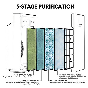 HSP002 True HEPA Air Filter Replacement Compatible with HATHASPACE Air Purifier 2.0 (H13 True HEPA)