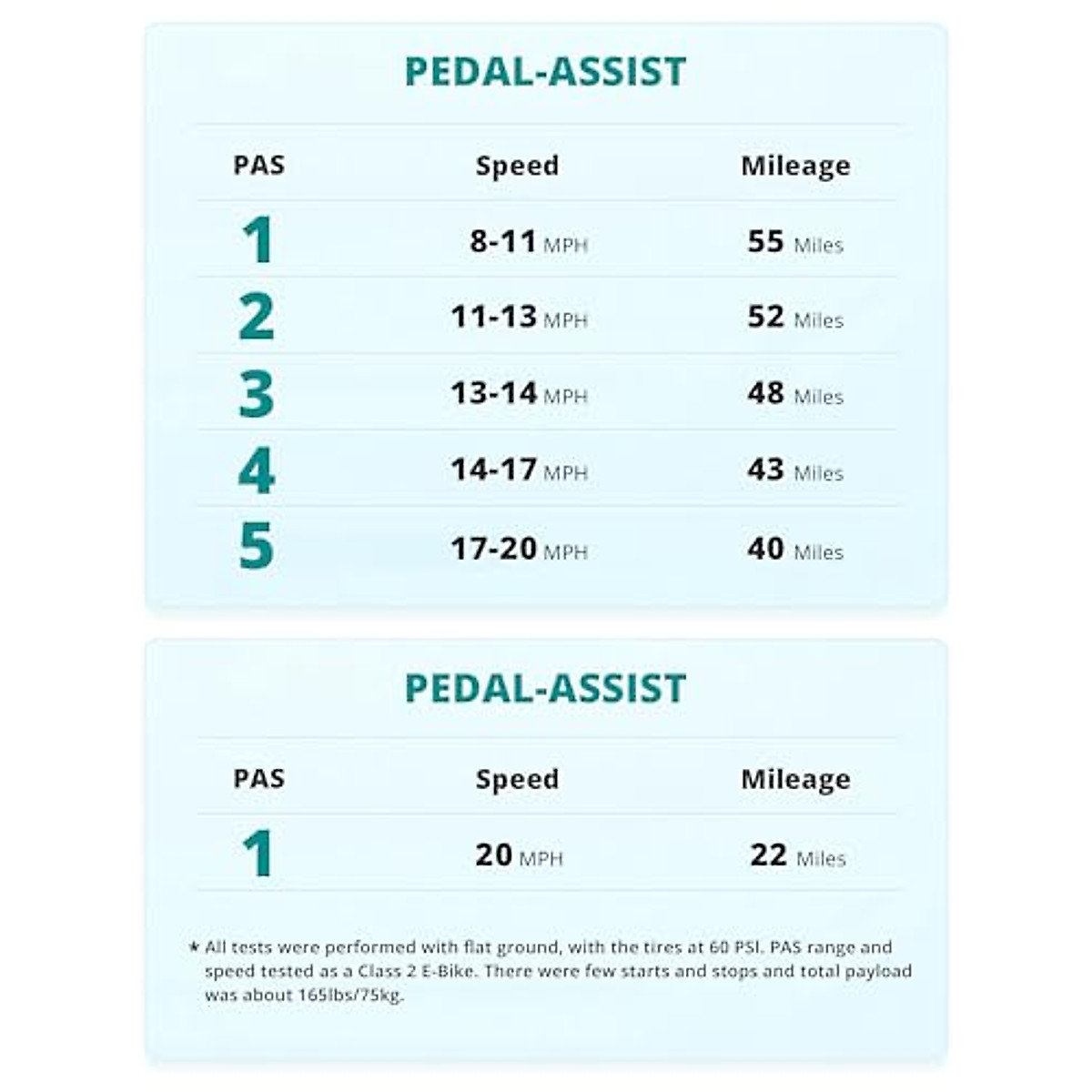 Gotrax R2 20" Folding Electric Bike with 55 Miles (Pedal-assist1) by 48V Battery, 20Mph Power by 500W, LCD Display and 5 Pedal-Assist Levels, 7-Speed & Front Shock Absorber for Off-Road Bicycle White