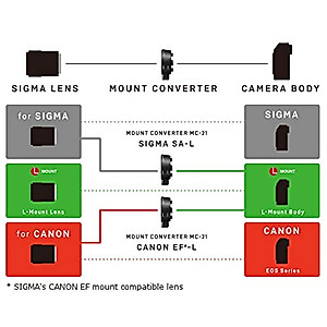 Mount Converter MC-21 Canon EF-L