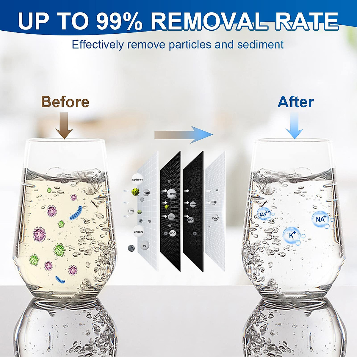 Luxsego Shower Head Filters for Skin Care Shower Head, 4 PCS PP-Cotton Filter Cartridge with Replacement Mineral Filter Beads(1oz), Ideal for Hydro Jet Filtered Showerhead Purify Hard Water