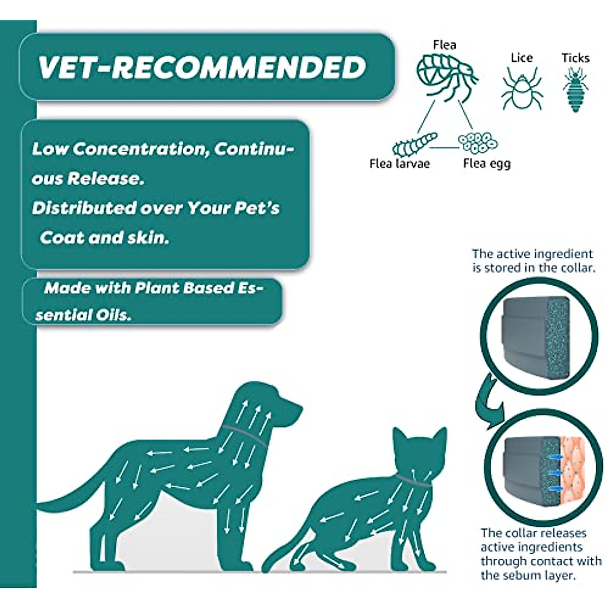 Flea and Tick Collar for Large Dogs - Natural Prevention, Control, and Treatment with Waterproof and Safe Ingredients - Includes Free Comb and 2-Pack (27.5 inches)