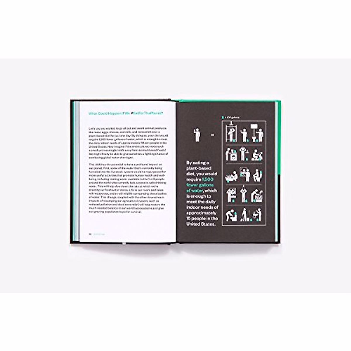 Eat for the Planet: Saving the World One Bite at a Time