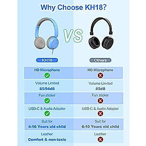 New bee Kids Headphones for School with Microphone HD Stereo Safe Volume Limited 85dB/94dB Foldable Lightweight On-Ear Headphone for Boys/PC/Mac/Android/Kindle/Tablet/Pad (Blue)