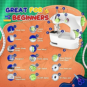 Mini Sewing Machine with 123 Pcs Sewing Kit for Beginners, Dual Speed Portable Sewing Machine with Light and Finger Guard, Electric Sewing Machine Suitable for Household, Travel, Kids, Adults, DIY