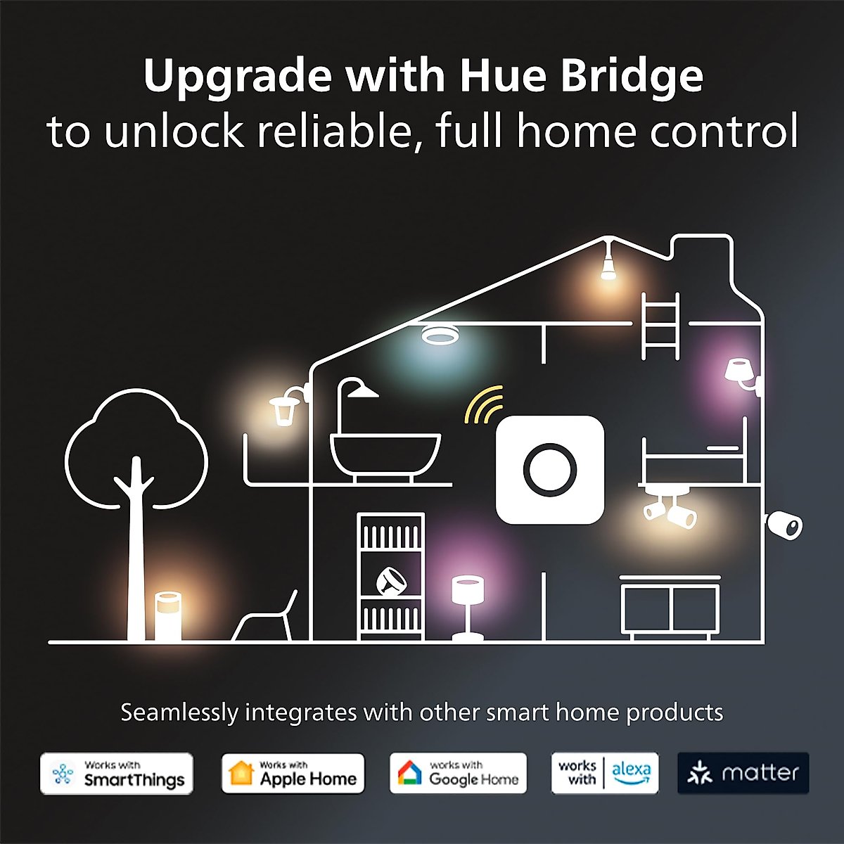 Philips Hue Motion Sensor + White Ambiance A19 LED Smart Bulb 2-Pack, Compatible with Alexa, Apple Homekit and Google Assistant, Bluetooth Compatible, Motion Sensor Requires Bridge