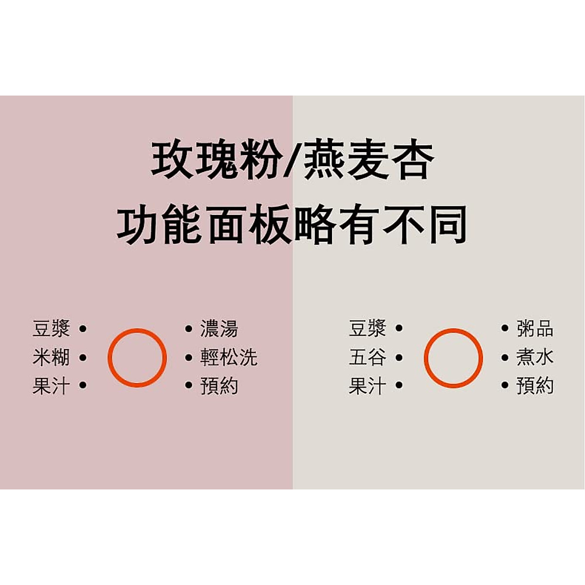 Joyoung DJ06M Mini Automatic Soymilk Maker Congee Juicer Soup (Pink)