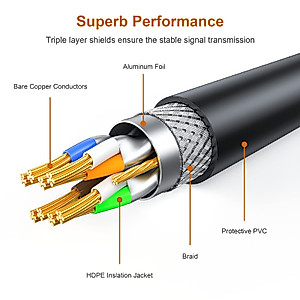 NC XQIN Cat 7 Outdoor Ethernet Cable 200 ft, CAT 7 Heavy Duty Double Shielded Ethernet Patch Cable Waterproof Ethernet Cable for Ethernet Switch, IP Camera, POE and More Direct Burial Ethernet Cable