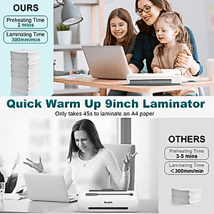 Laminator, 9" Thermal Laminator Machine for A4, A5, A6, Hot & Cold Laminating Machine with 20 Pouches, Paper Trimmer, Corner Rounder, Hole Puncher, Iron Ring, White