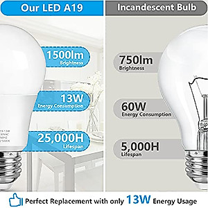 MAXvolador A19 LED Light Bulbs, 100 Watt Equivalent LED Bulbs, Daylight 5000K, 1500 Lumens, E26 Standard Base, Non-Dimmable, 13W Bright White LED Bulbs for Bedroom Living Room Home Office, 4-Pack