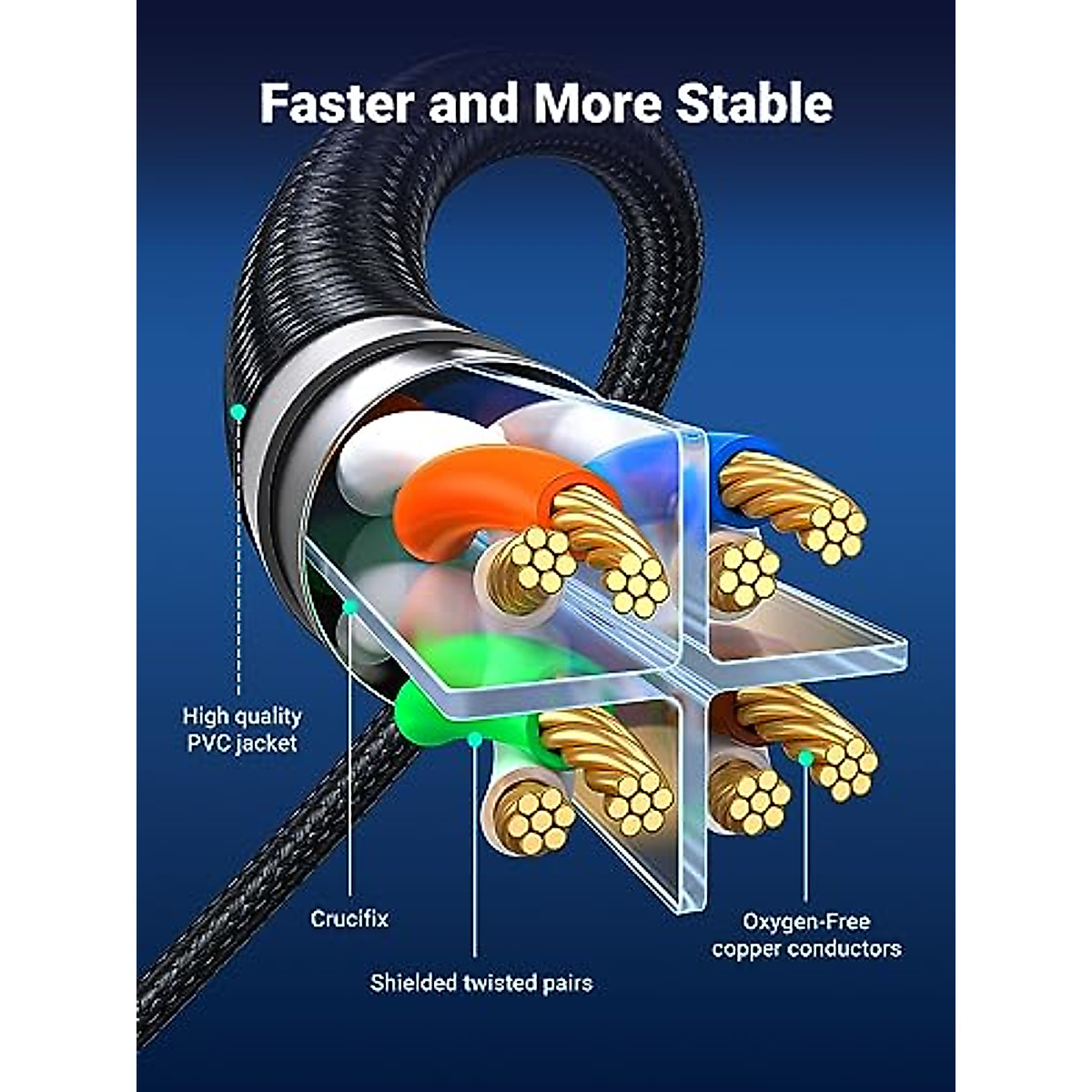 UGREEN Cat 8 Ethernet Cable 25FT, High Speed Braided 40Gbps 2000Mhz Network Cord Cat8 RJ45 Shielded Indoor Heavy Duty LAN Cables Compatible for Gaming PC PS5 PS4 PS3 Xbox Modem Router 25FT