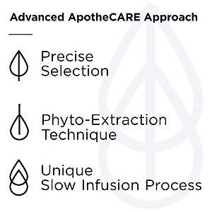 ApotheCARE Essentials Conditioner - The Mender - Coconut Milk, White Jasmine, Vitamin E - Net Wt. 12 FL OZ (355 mL) Per