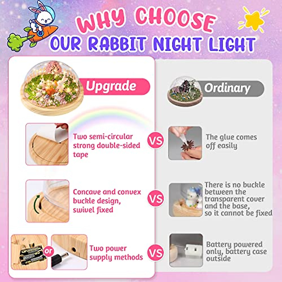 Make Your Own Night Light ,Rabbit DIY Kits,Bunny Toys for Kids Ages 4-8 ,Arts and Crafts Lamp Project for Girls(USB Upgrade Edition),Gifts for 4 5 6 7 8 9 10 Year Old Girl with Greeting Card