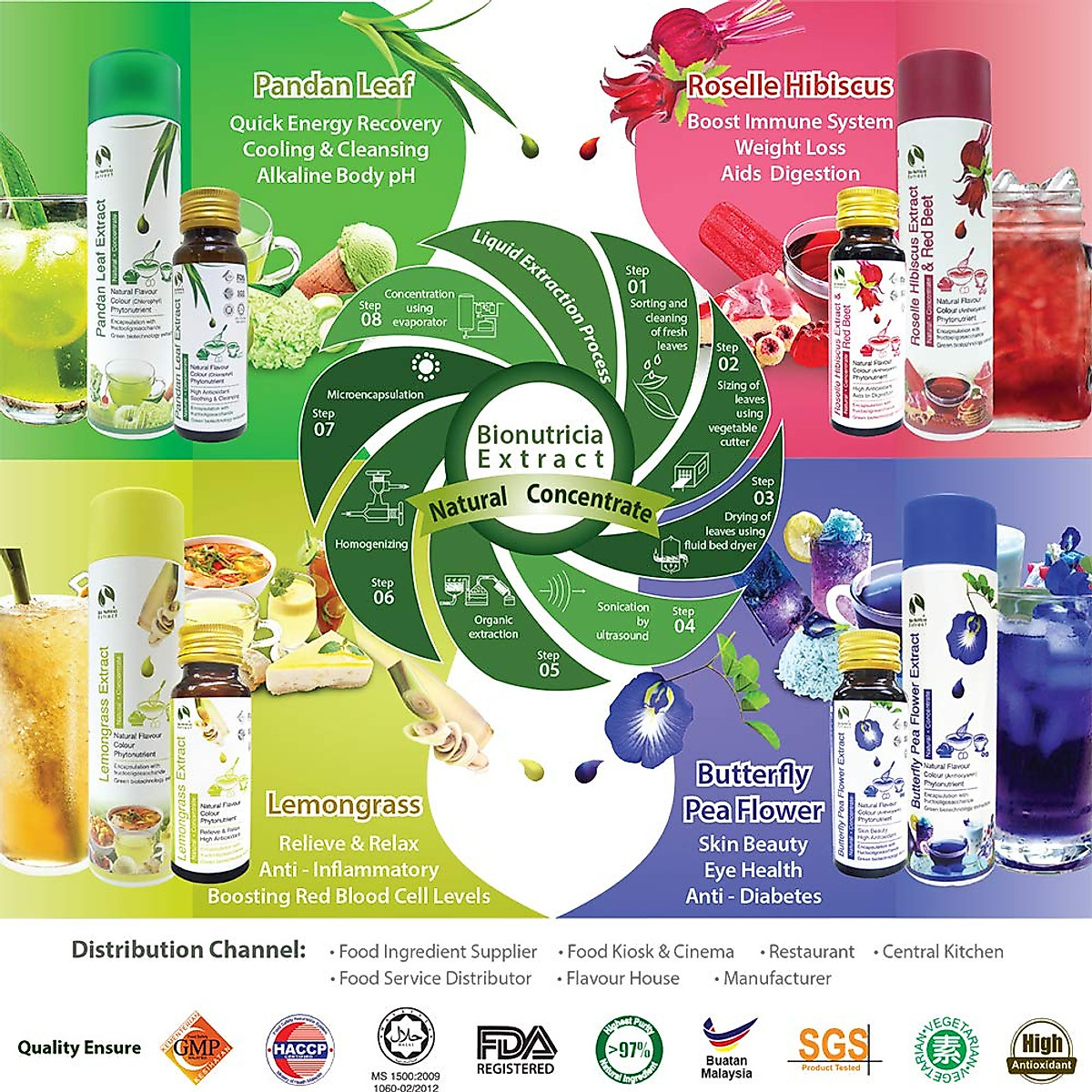 Vanilla of the East, Fresh Natural Asian Gourmet Baking Ingredient, Natural Flavor, Natural Color Chlorophyll of Pandan Leaf Extract Concentrate for Bakery & Beverage (200g) 2 Bottles LY