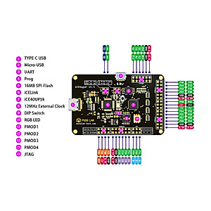 iCESugar FPGA Development Board Open Source RISC-V ICE40UP5k Icebreaker Fomu (FPGA and PMOD-AUDIO)
