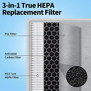 1 Pack HE401 Filter Replacement for Shark Air Purifier 4, HE401 HE402 HE405 HE400 Filter with Pre-Filter, Activated Carbon Filter and H13 True HEPA Filter