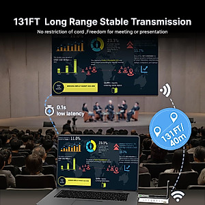 Wireless HDMI Transmitter and Receiver,Wireless HDMI Extender Kit,Plug and Play,131FT 1080P Full HD Wireless Extender Streaming Video Audio for Smartphone/Laptop/PC to TV/Monitor/Projector- ASK Nano