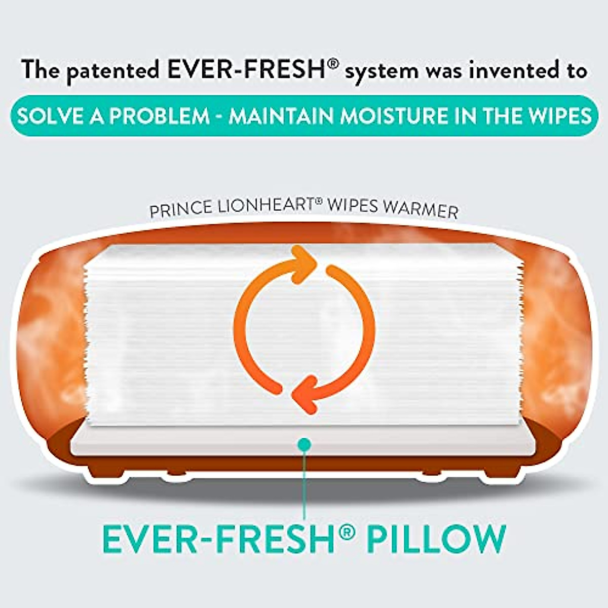 Prince Lionheart Ever-Fresh Replacement Pillows for Ultimate Wipes Warmer, 6 Count