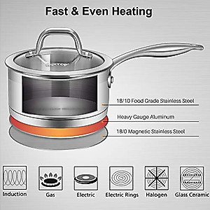 Duxtop Professional Stainless Steel Sauce Pan with Lid, Kitchen Cookware, Induction Pot with Impact-bonded Base Technology, 2.5 Quart